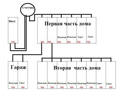УЗО.Выбор УЗО для квартиры или частного дома.Электрощиты. Сборка и ...